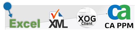 How To Use Microsoft Excel To Map Data Into Xog Files Then Update Directly To Ca Ppm