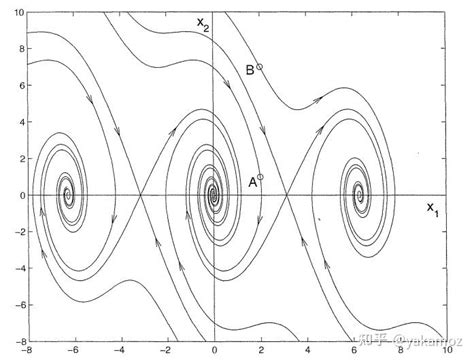 非线性系统第二章 二阶系统 知乎