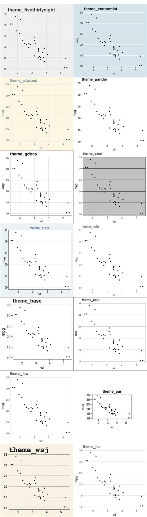 Rggplot2六套用主题模板 知乎