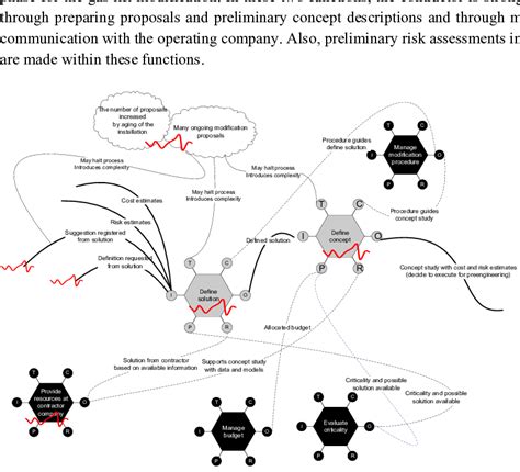 Instantiation Of The Functions Define Solution And Define Concept Download Scientific