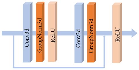 3d Carbonate Digital Rock Reconstruction By Self Attention Network And Gan Structure