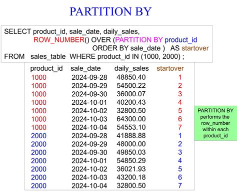 databricks analytics row number software connecting all databases