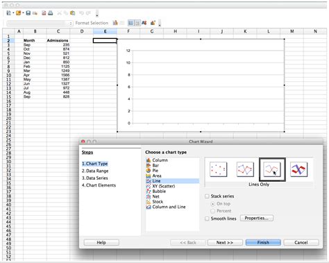 Tutorial Creating A Line Graph CMN