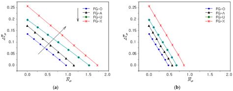 Buckling Analysis Of Functionally Graded Gpl Reinforced Composite