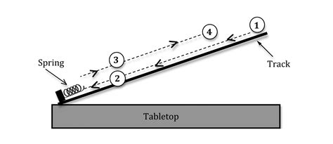 Impulse Momentum Theorem