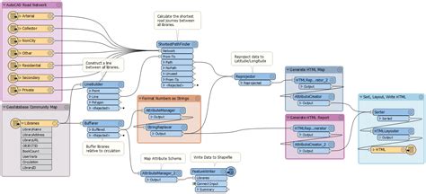 exercise exploring fme · gitbook