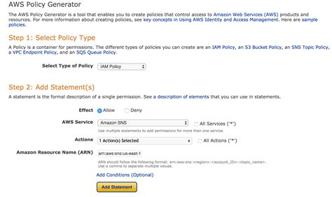 AWS Granular Permissions
