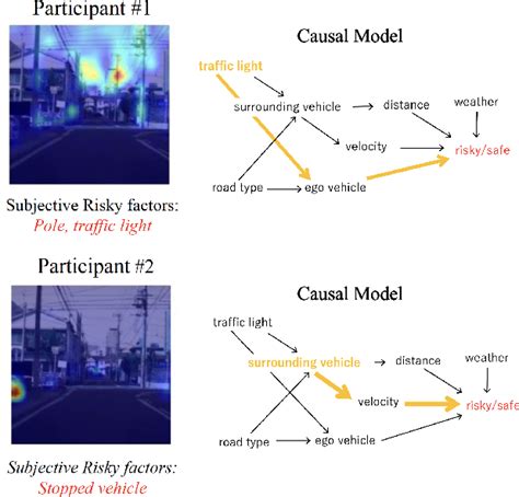 Figure 1 From Personalized Causal Factor Generalization For Subjective