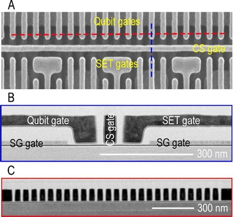 Intel Pioneers Scalable Quantum Computing With 12 Spin Qubit Arrays