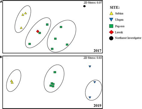 Frontiers Spatial And Short Term Temporal Patterns Of Octocoral