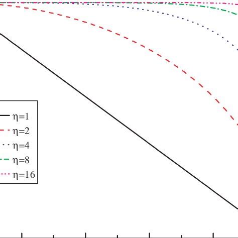 Figure B1 Sharpness Function For Different Values Of The Sharpness Download Scientific Diagram