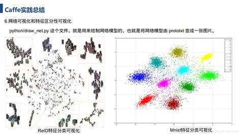 深度学习框架技术解析及caffe实战一些总结 infinband架构和技术实战总结pdf csdn博客