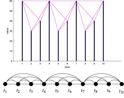 Figure 1 From A Fuzzy Interval Time Series Energy And Financial Forecasting Model Using Network
