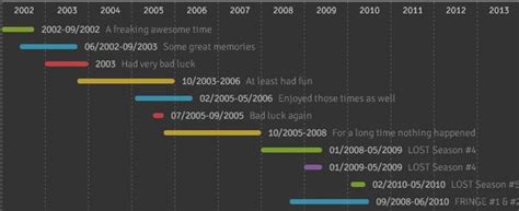 Timesheetjs Javascript Library For Simple Html5 And Css3 Time Sheets
