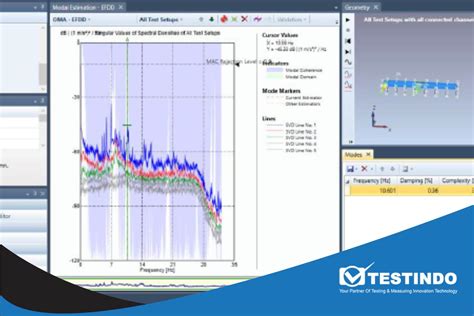 Mengenal Modal Analysis TESTINDO CO ID