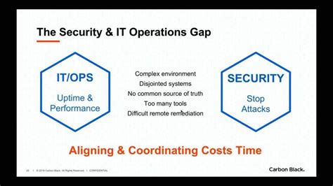 The Secops Imperative How To Bridge The Security And Operations Gap
