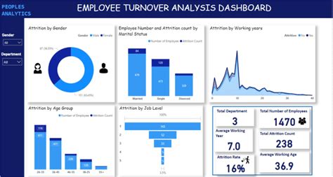 Provide Expert Data Analysis Services In Excel Power Bi And Sql By