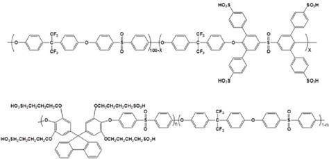 Chemical Structure Of A Polyarylene Ether Sulfone With Pendent Download Scientific Diagram