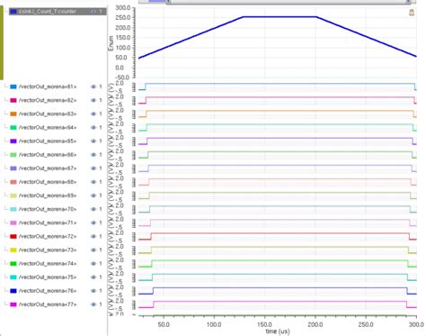 Binary To Thermometer Decoder In Cadence Mis Circuitos