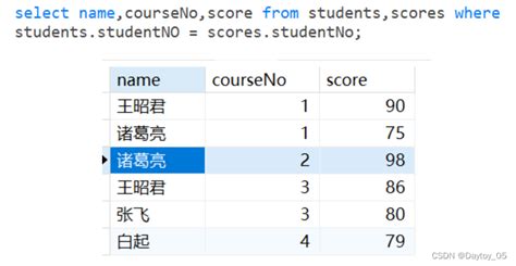 mysql用法之多表查询 双表查询 csdn博客