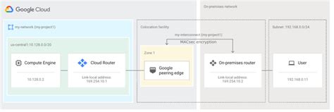 Google Cloud Landing Zone Series Part Connectivity Söldner Consult GmbH