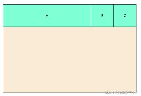 flex布局详细解析 csdn博客