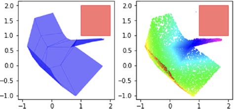 Constrained Feedforward Neural Network Training Via Reachability Analysis