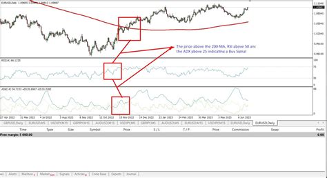 Best Mt4 Indicators The Forex Geek