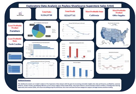 Superstore Sales Analysis — An Excel Data Analytics Project By David