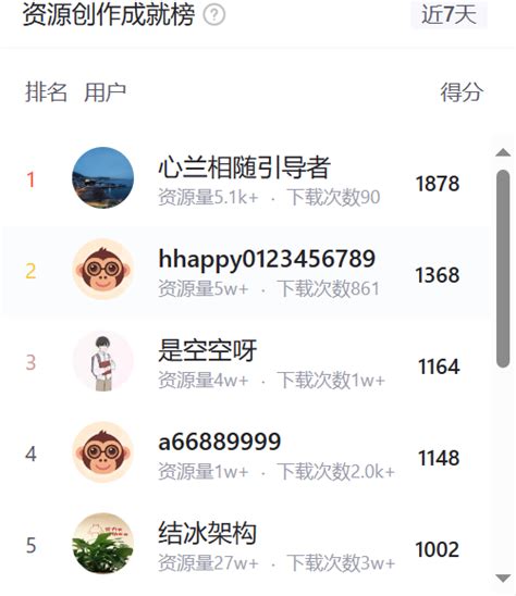 在csdn上挣点外快的小tipscsdn怎么赚钱 Csdn博客