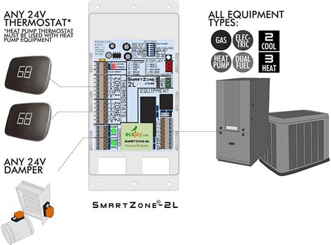 Smartzone 2l 2 Zone Controller Kit Wtemperature Sensor Replace