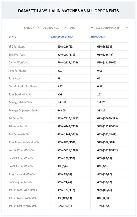 Sara Daavettila Vs Tian Jialin H2h Stats And Prediction