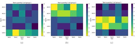 heterogeneous multi agent task allocation based on graph neural network