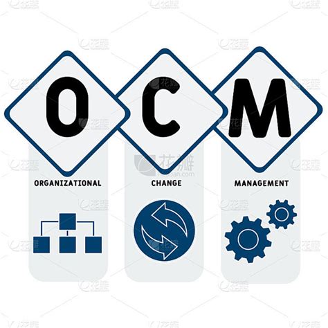 组织变革管理的首字母缩略词