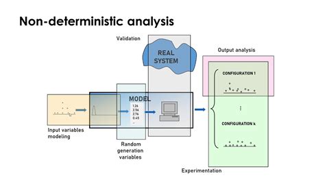 Discrete Event Simulation Just An Intro 16 Youtube
