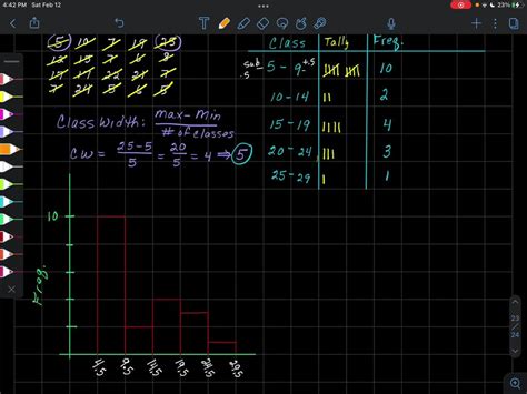 Solved 4 Take A Histogram Can You Construct A Frequency Distribution
