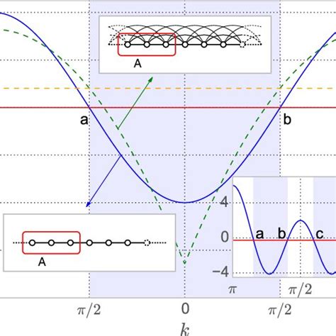 The Schematic Diagram Of The Circuit For Observing Longitudinal Download Scientific Diagram