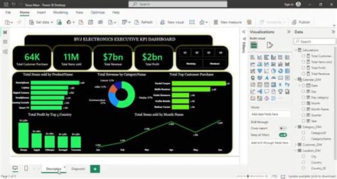 10alytics Posted On Linkedin