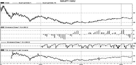 Figure 2 From How To Time The Stock Market Using Artificial Neural Networks And Genetic