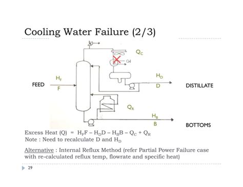 Psv Scenario And Calculation Pdf Physics Science Psv Scenario And Calculation Pdf Physics Science