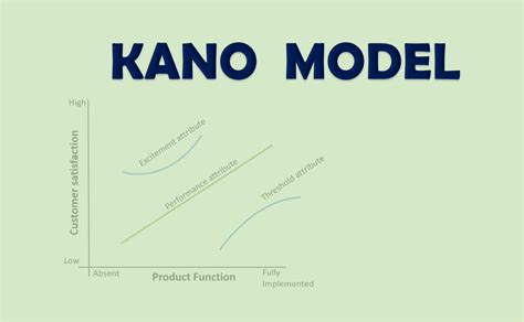 Kano Model Unlocking Customer Satisfaction