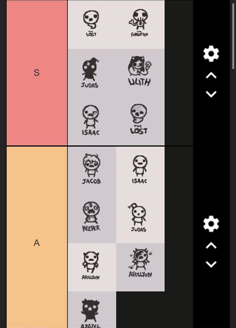 This Is My Binding Of Isaac Character Tier List What Do You Think Did