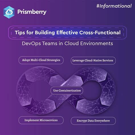 prismberry on linkedin devops cloudcomputing microservices