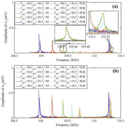 Experimental Investigation Of Mode Localizations Bifurcation Topology Transfer In