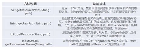 【自用】javaweb复习笔记2，servlet，jsp servlet jsp笔记 csdn博客