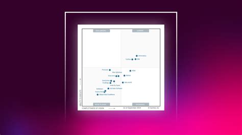 Everything You Need To Know About The New Gartner Magic Quadrant For Data And Analytics