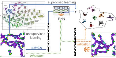 Research Data Driven Materials Design