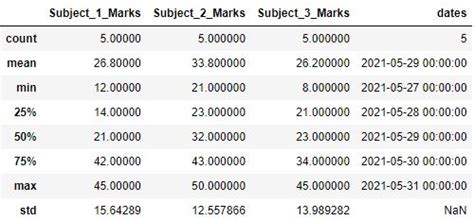 Pandas Describe函数介绍如何使用Pandas Describe函数 pandas describe 函数 掘金