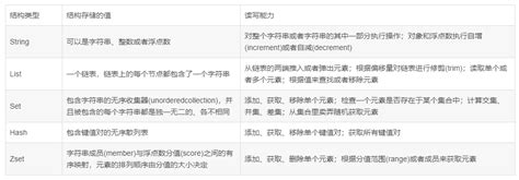 springboot 实现邮箱找回密码使用到redis stmp 个人文章 SegmentFault 思否