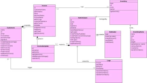 Solved Create State Chart Diagrams On Class Diagram Given Chegg Com